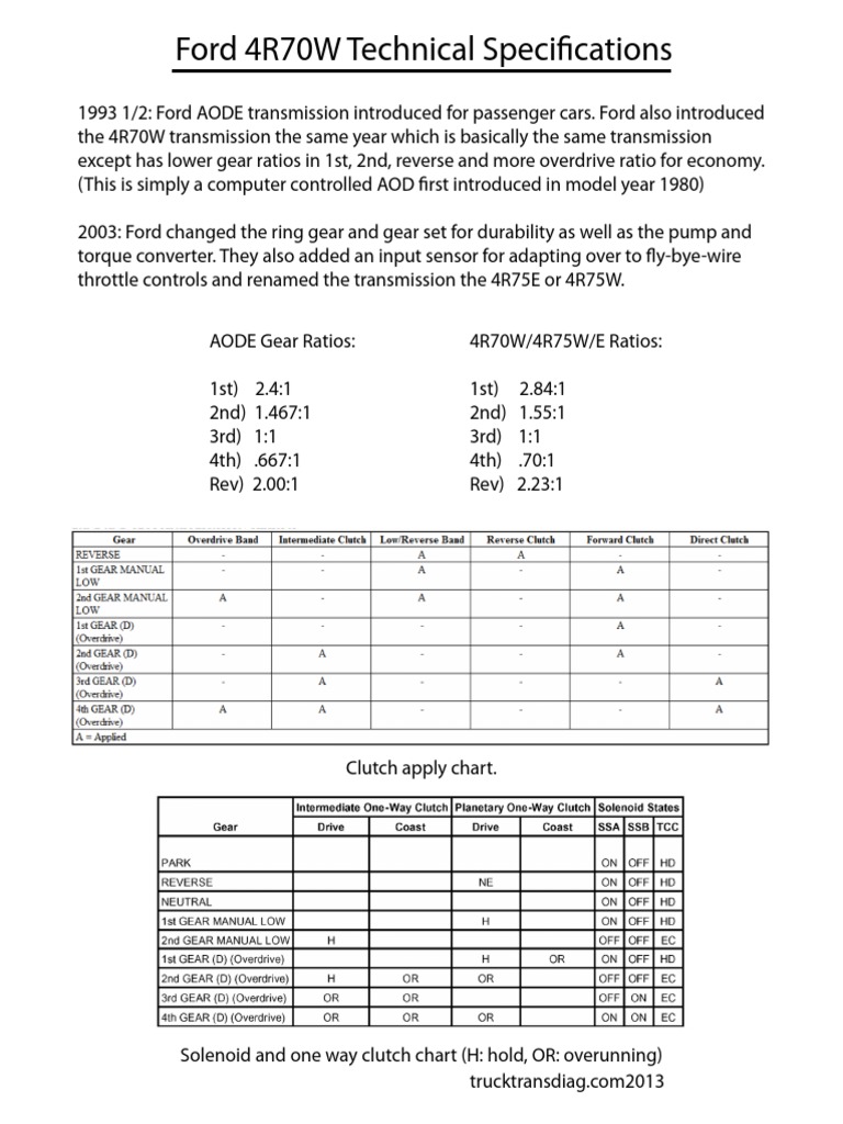 Ford 4R70W Technical Specifications and Ratios Guide | PDF