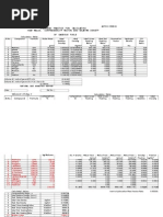 Gas Density and Molecular Weight Table | PDF | Science & Mathematics
