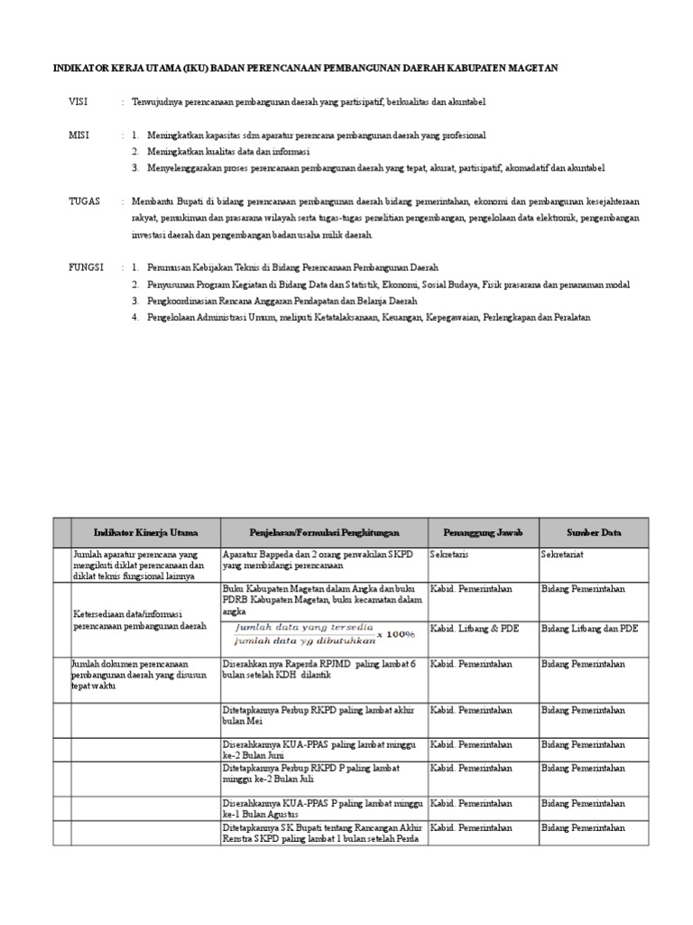 Iku-Bappeda Magetan (Contoh) PDF | PDF