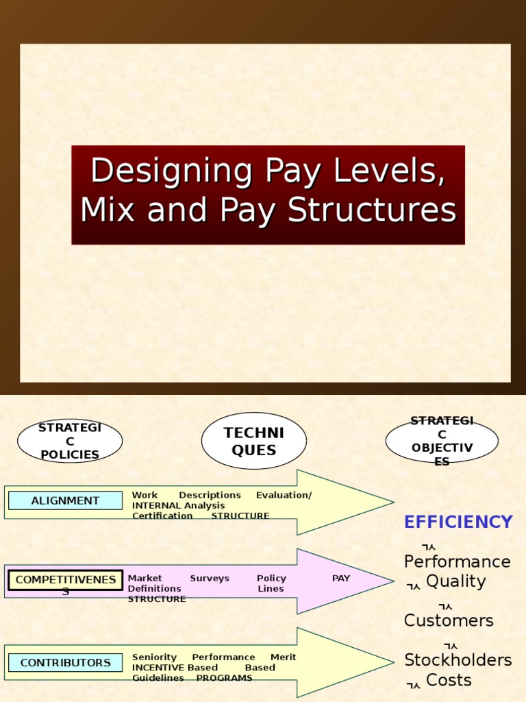 Designing Pay Structure, Levels, and Mix | PDF