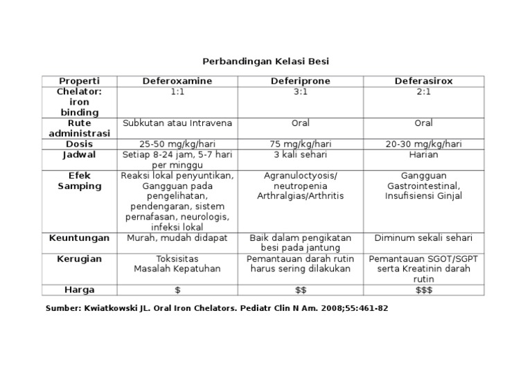 Perbandingan Kelasi Besi | PDF