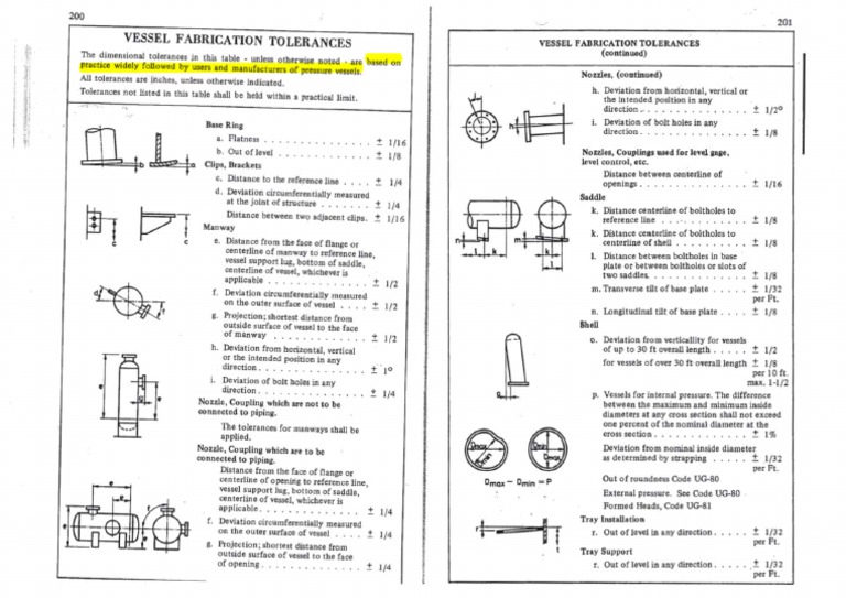 Vessel Tolerances | Engineering Tolerance | Mechanical Engineering
