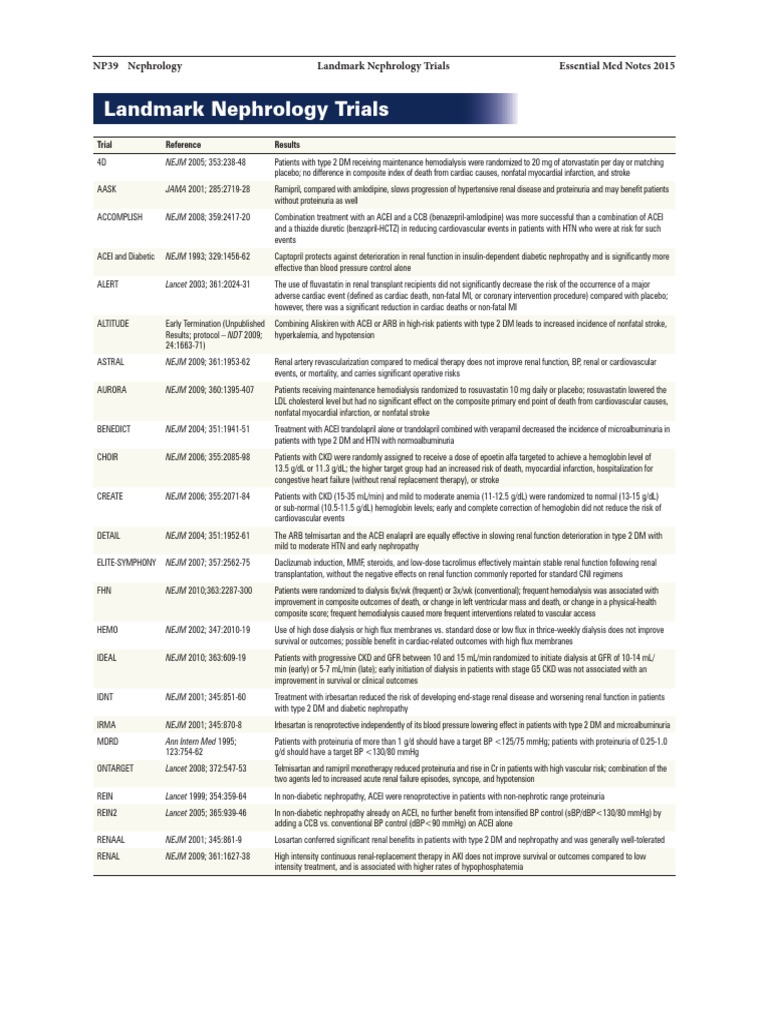 NP39 Nephrology Landmark Nephrology Trials Essential Med Notes 2015