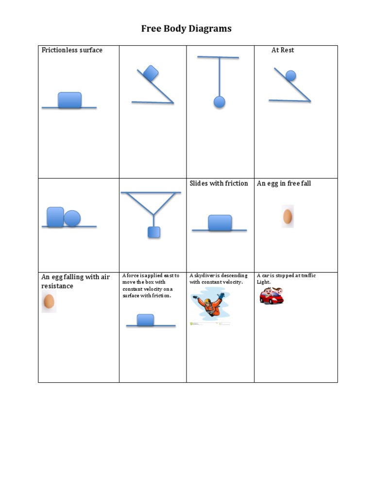 Physics Free Body Diagrams | PDF