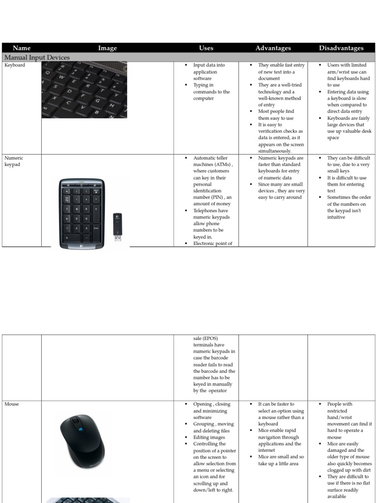 Name Image Uses Advantages Disadvantages: Manual Input Devices | PDF ...
