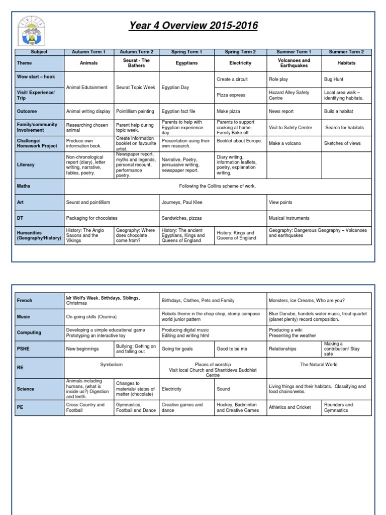 Yr 4 Yearly Curriculum Overview 15-16 | PDF