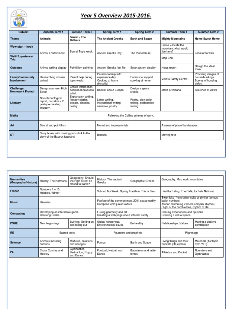 Yr 5 Yearly Curriculum Overview 15-16 Complete | PDF | Geography ...