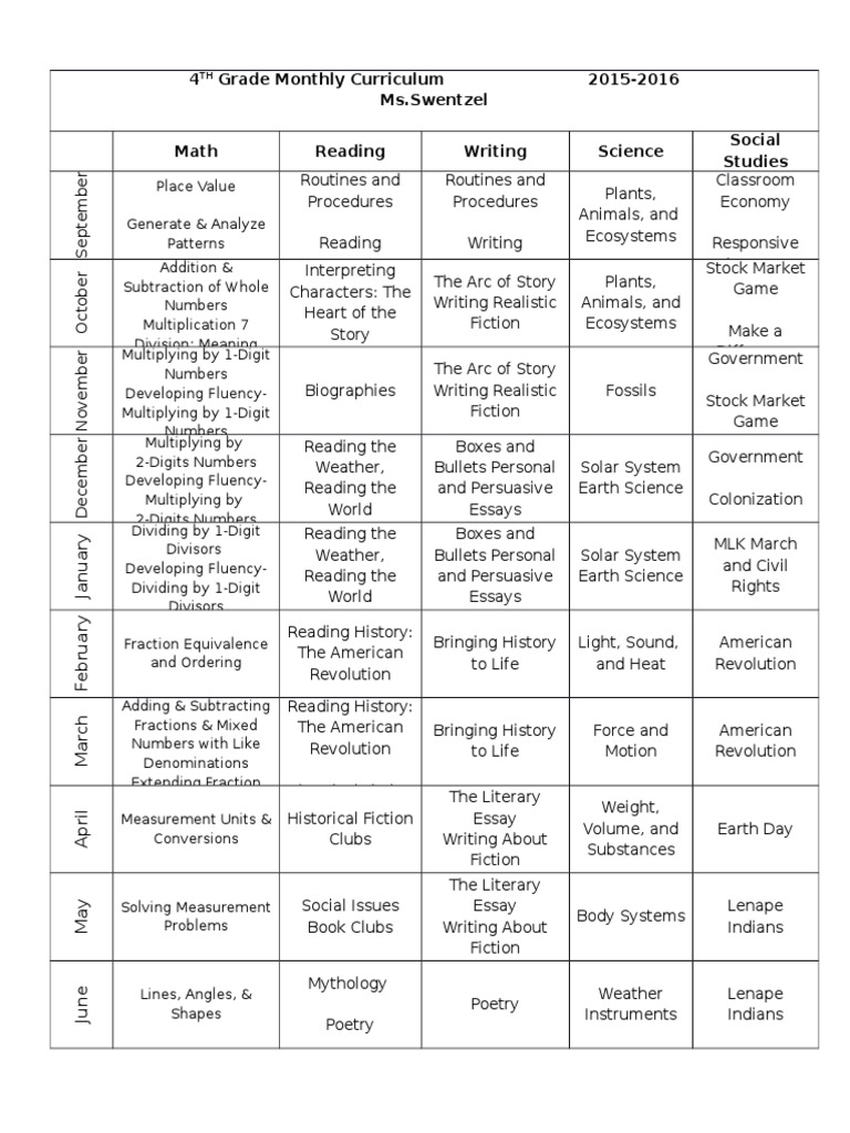 4 Grade Monthly Curriculum 2015-2016 Ms - Swentzel Math Reading Writing ...