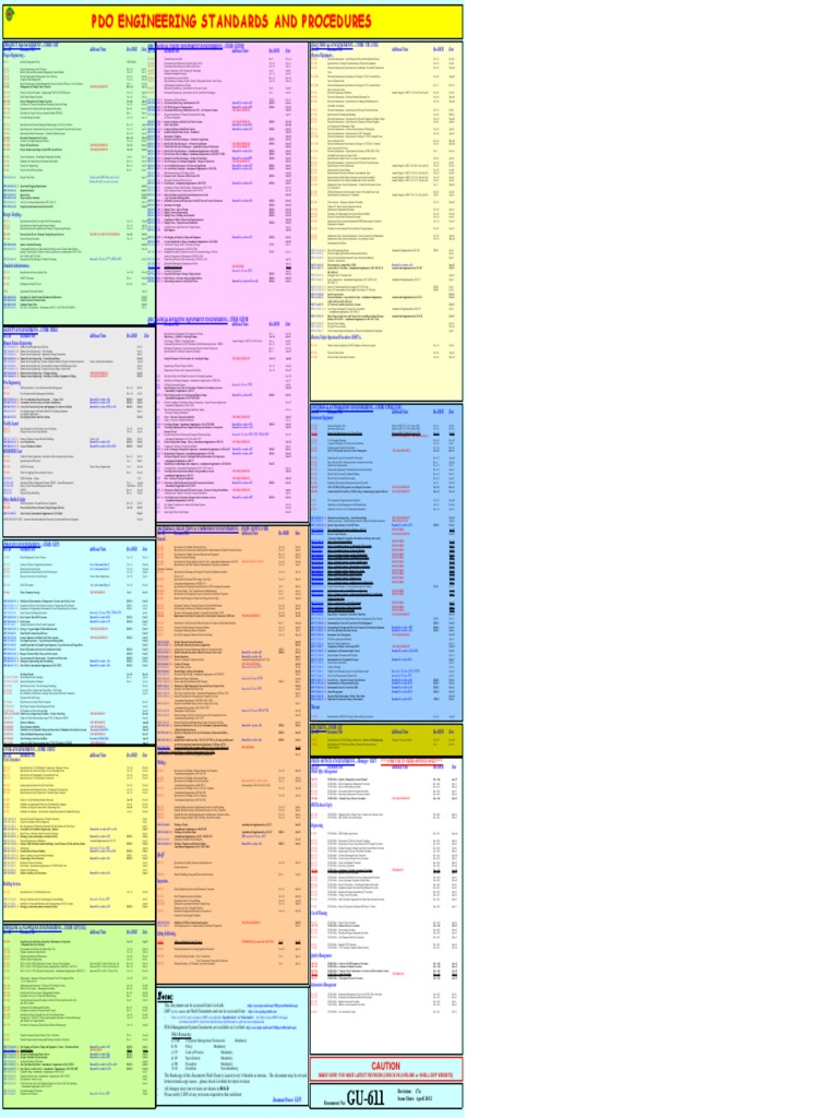 PDO Engineering Standards Overview | PDF | Pipe (Fluid Conveyance) | Heat Exchanger