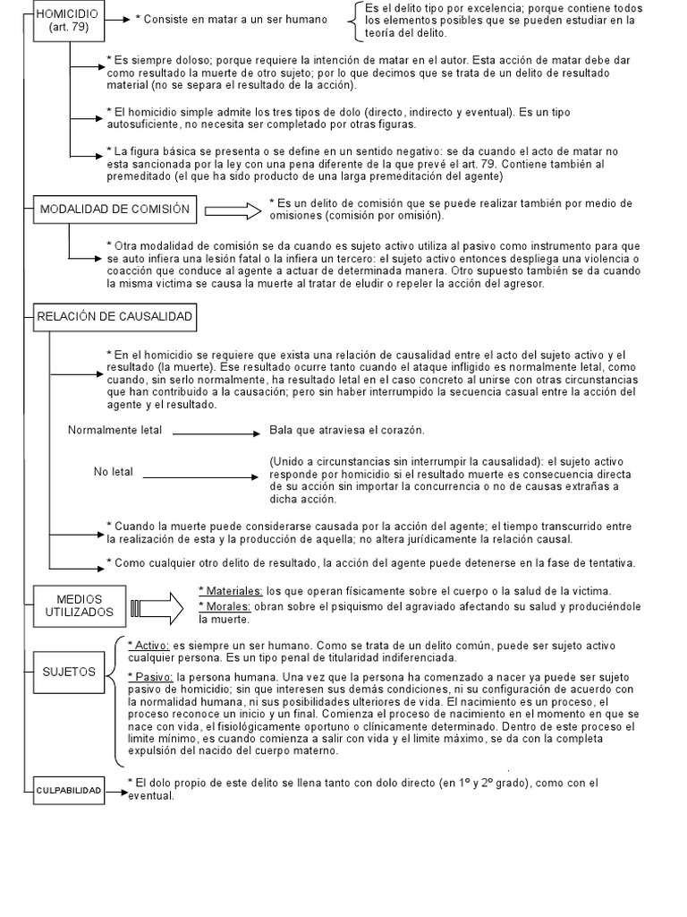Homicidio Simple Cuadro | Intención (Derecho Penal) | Homicidio