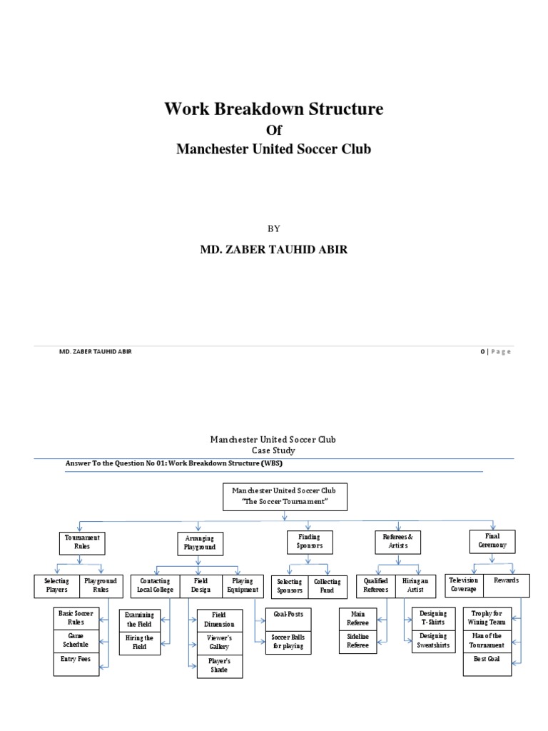 Work Breakdown Structure for Soccer Tournament | PDF | Sports & Recreation