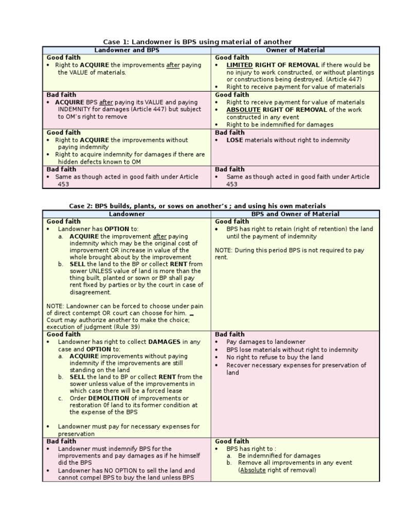 BPS Table | Download Free PDF | Indemnity | Damages
