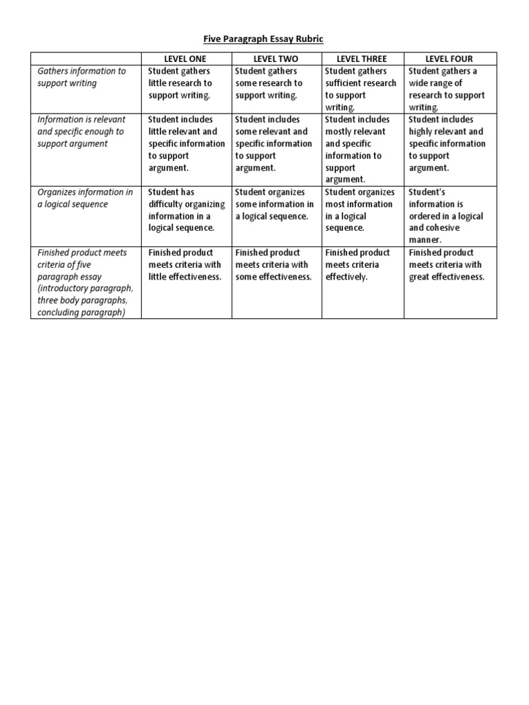 Five Paragraph Essay Rubric | PDF