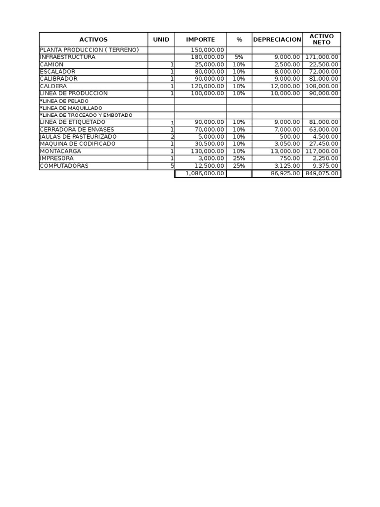 Cynara Peru Sac | PDF | Dividendo | Dinero