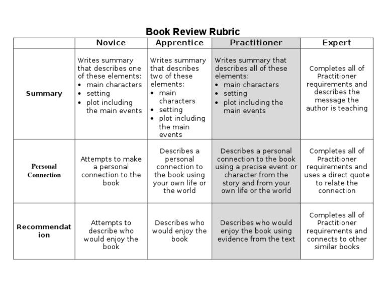 Book Review Rubric for Evaluating Reviews | PDF