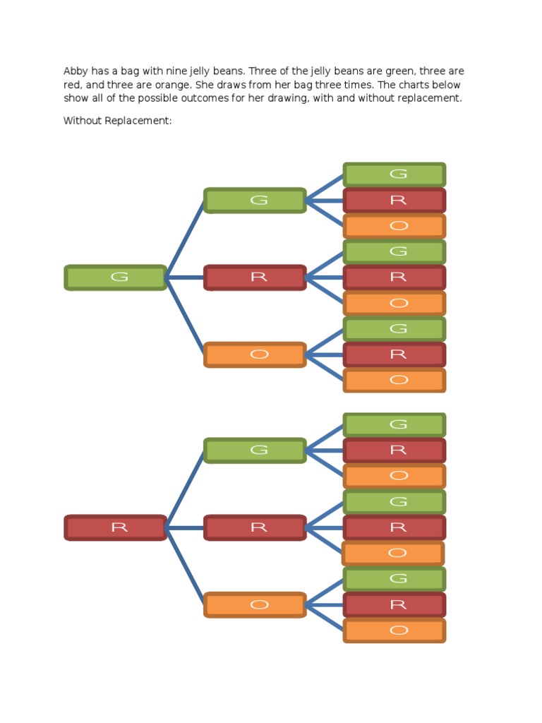 Probability Project | PDF