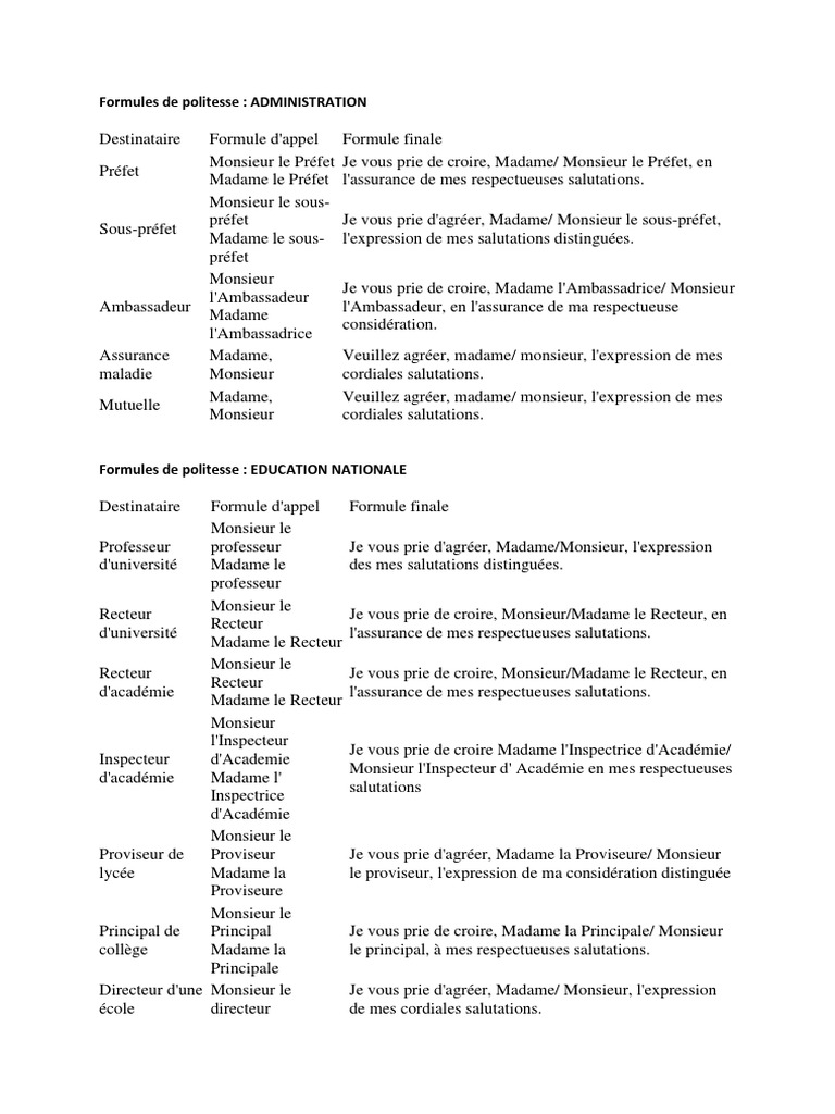 Formules de Politesse | Politique de la France | France