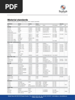 Equivalent Material Standards List | PDF