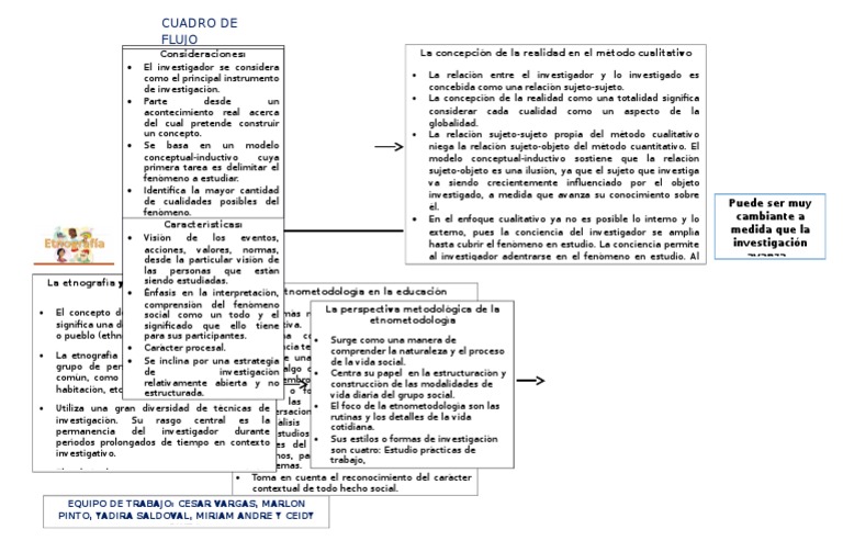 Cuadro de Flujo Progresivo. | PDF | Investigación cualitativa | Etnografía