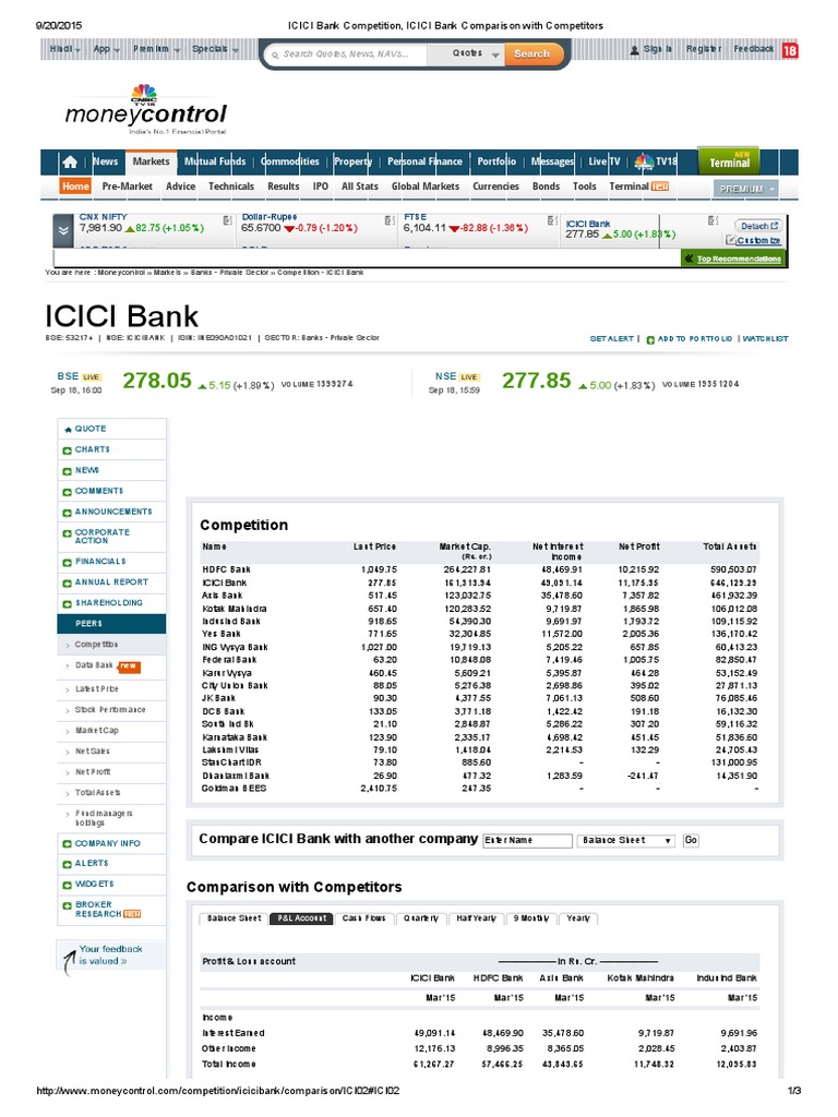 ICICI Bank Competition, ICICI Bank Comparison With Competitors PNL ...