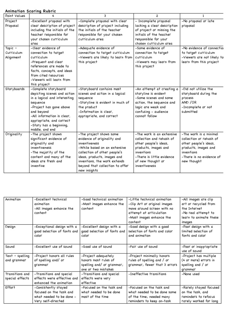 Animation Rubric Pdf Curriculum Learning