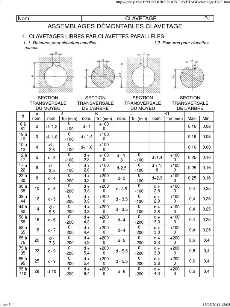 clavetage | Machine | Biens manufacturés