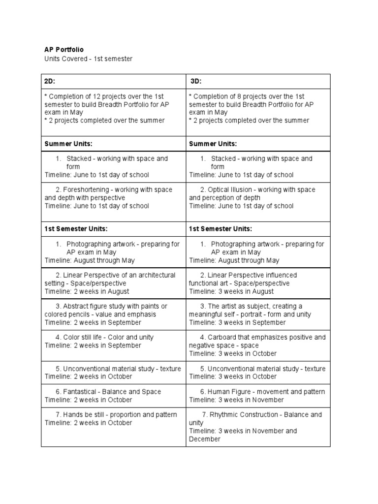 AP Art Portfolio: 1st Semester Guide | PDF