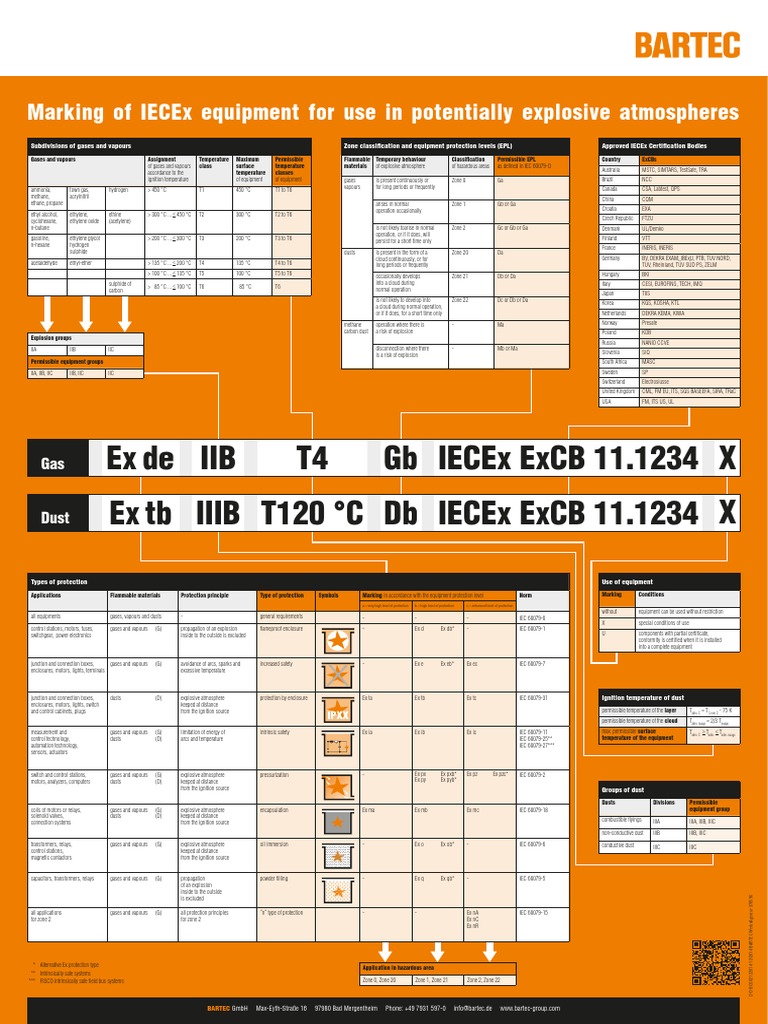 Hazardous Poster | PDF | Ignition System | Chemistry