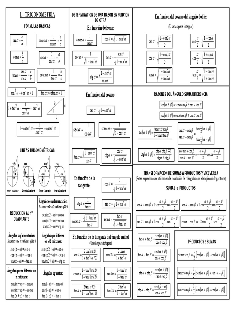 Fórmulas Básicas de Trigonometría | PDF | Trigonometría | Ángulo