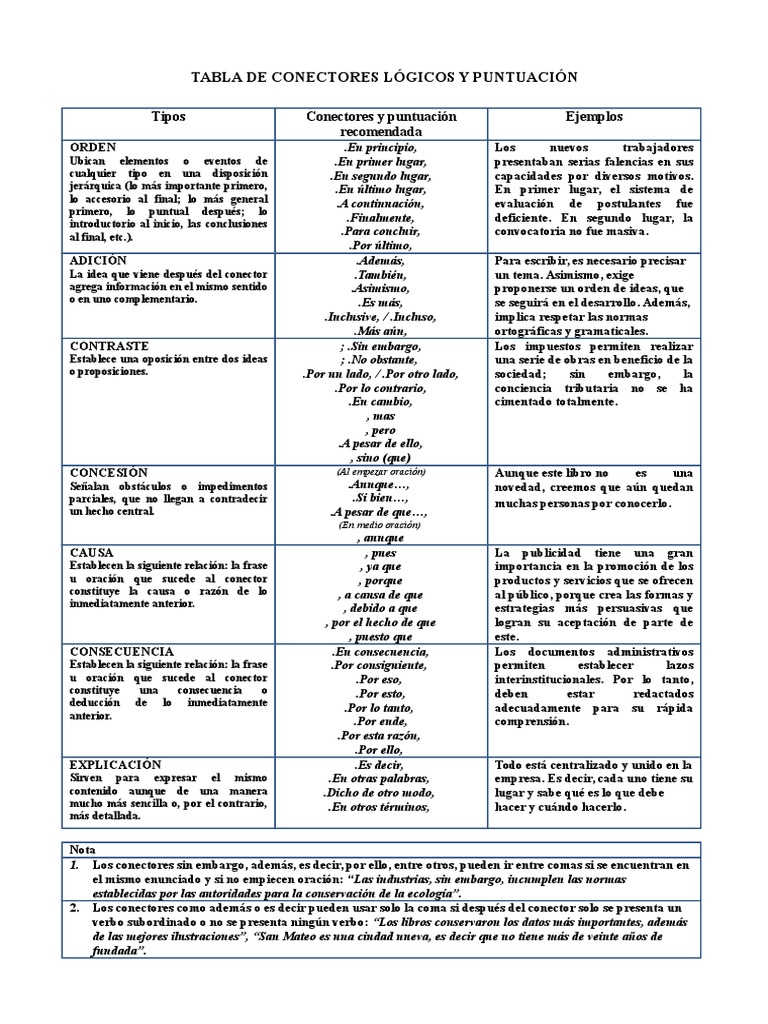 Tabla de Conectores Lógicos y Puntuación | Consecuencia Lógica ...