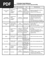 IV Solutions Reference Chart (Uses & Effects) | PDF | Saline (Medicine ...