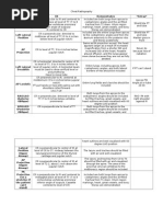 Chapman Points Table | PDF | Anatomical Terms Of Location | Neck