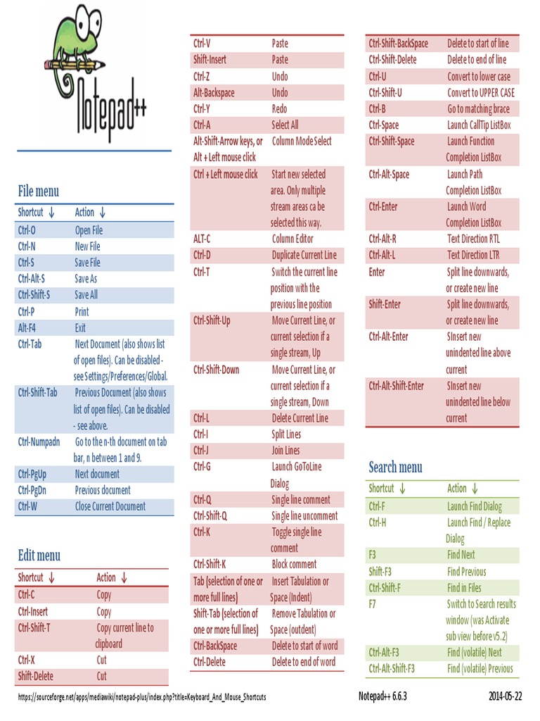 Keyboard shortcuts and mouse gestures in Notepad | PDF