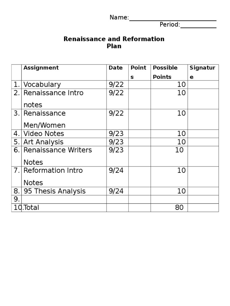 Renaissance and Reformation Plan | PDF