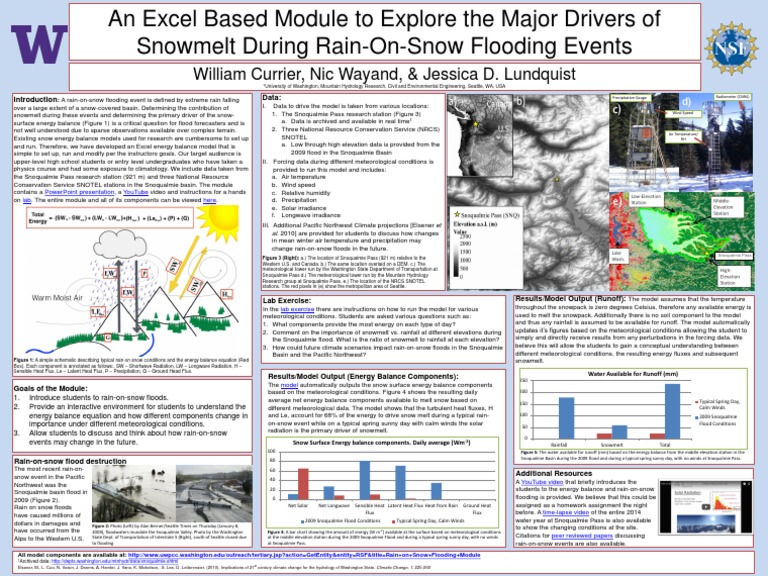An Excel Based Module To Explore The Major Drivers of Snowmelt During ...