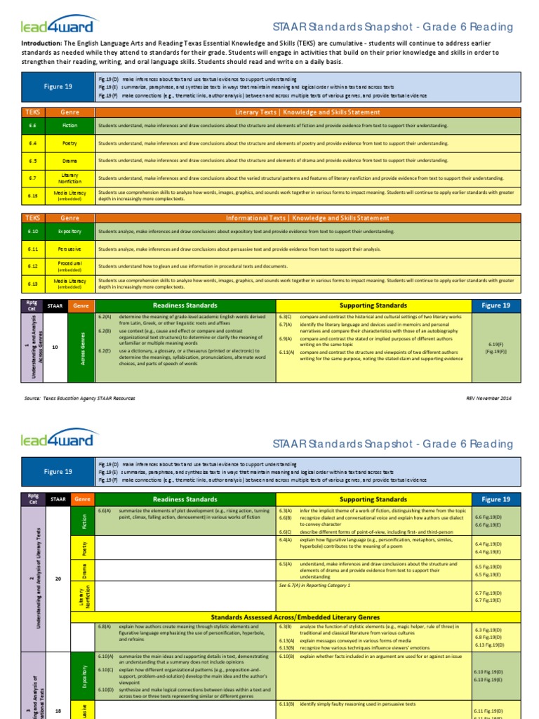 Staar Standards Snapshot Reading Grade 06 | PDF | Genre | Reading ...