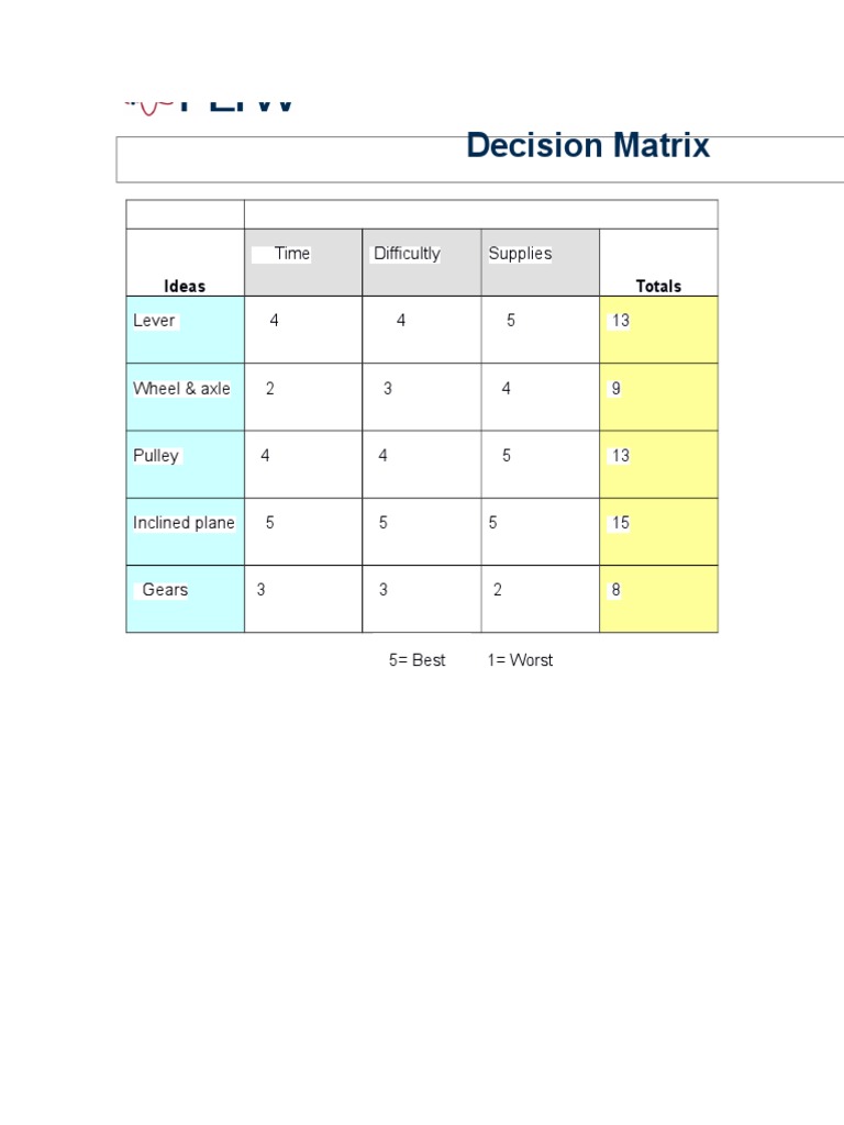 Decision Matrix for Simple Machines | PDF