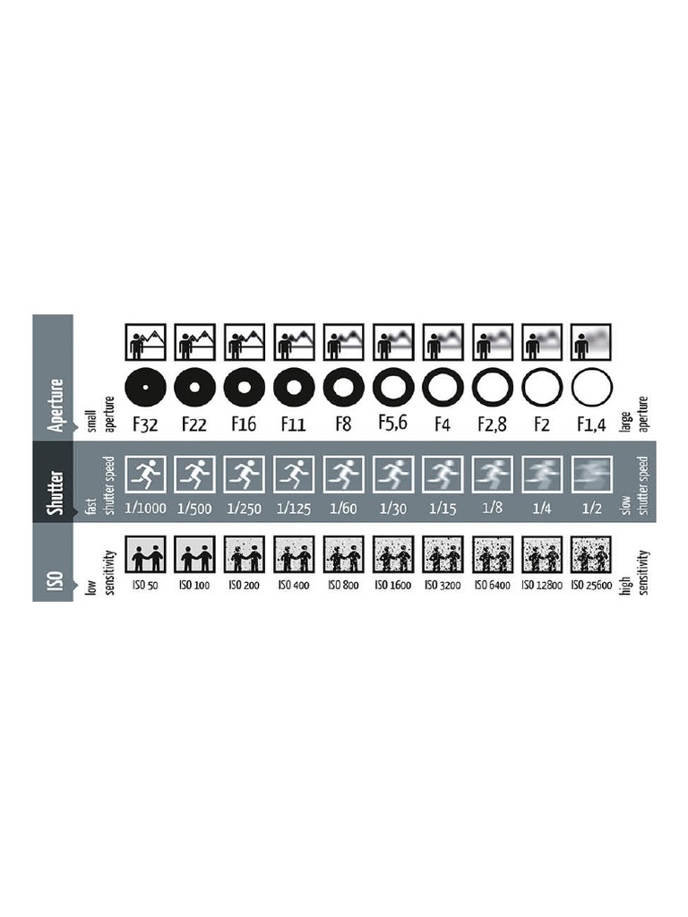 Photography Shutter Speed Aperture Iso Cheat Sheet Chart Fotoblog ...