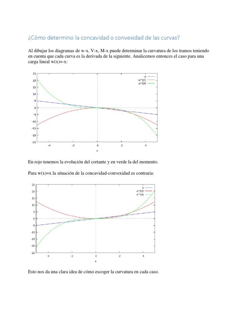 Curvatura de funciones: concavidad y convexidad | PDF