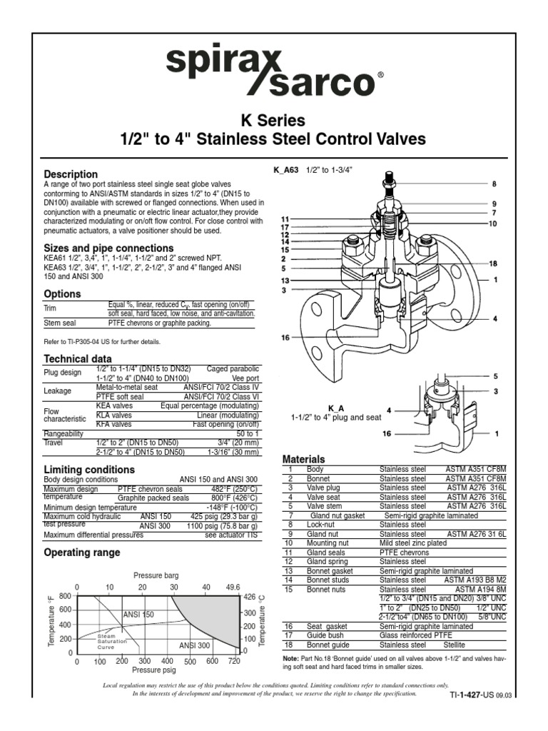 K Series 1/2" To 4" Stainless Steel Control Valves: Description | PDF ...