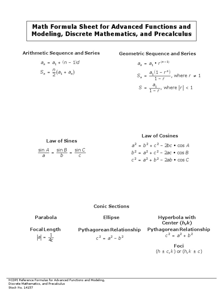 AFM Formula Sheet | PDF