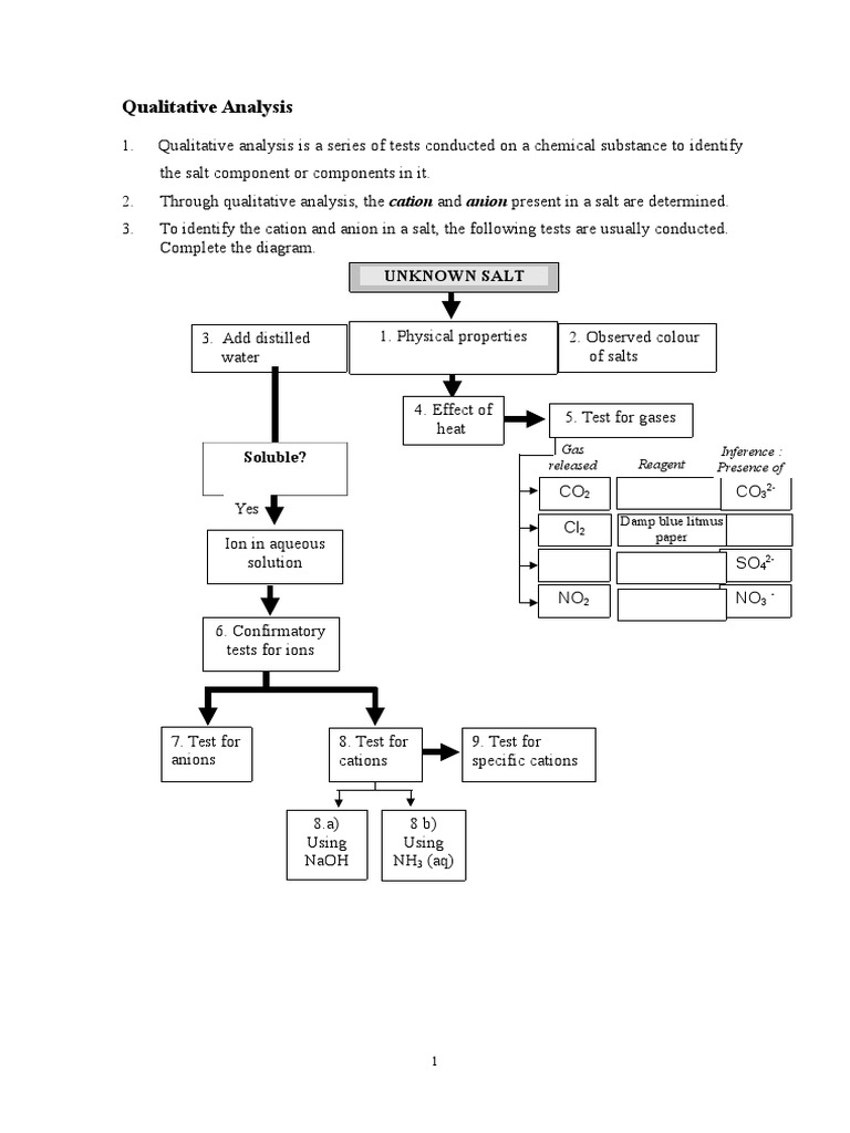 Qualitative Analysis | Precipitation (Chemistry) | Salt (Chemistry)
