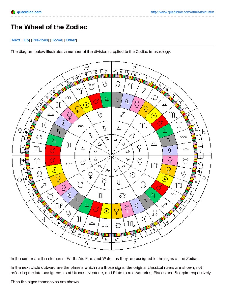 Zodiac wheel chart with dates 60 photos - Youhoroscope.com