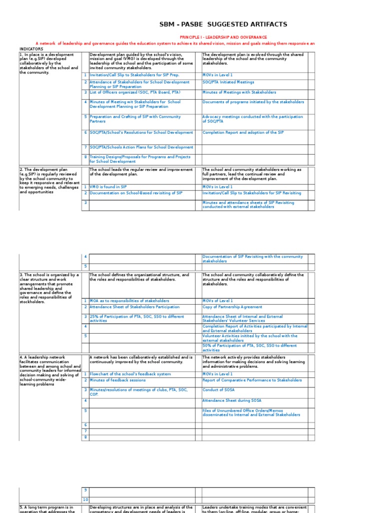 SBM PASBE Suggested Artifacts Guide | PDF | Educational Assessment ...