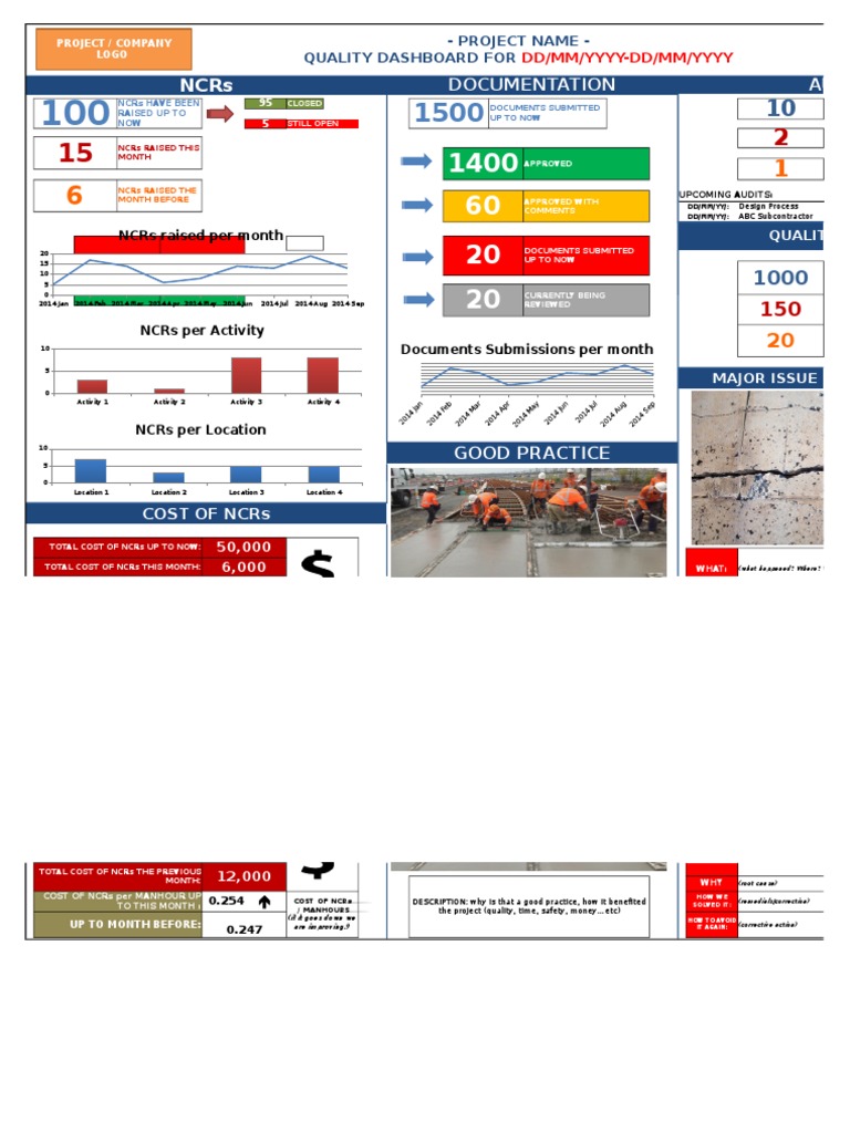 010-Quality Dashboard For Construction Projects | PDF | Technology ...