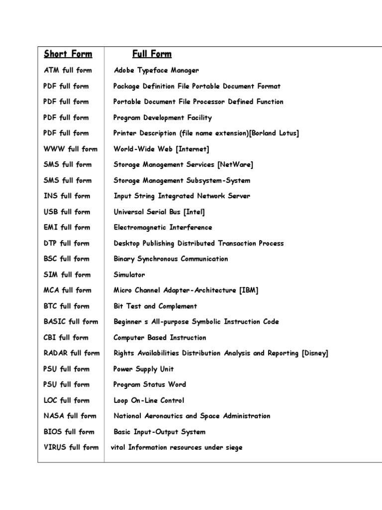 An Extensive List of Common Technology Acronyms and their Full Forms ...
