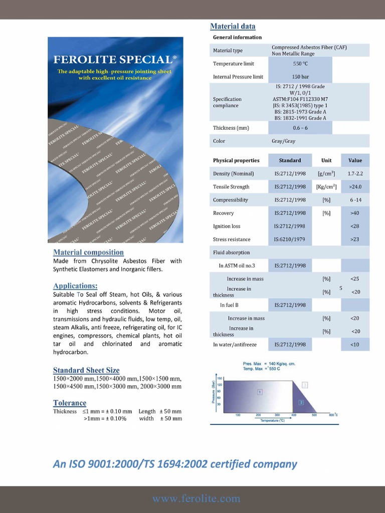 Ferolite | PDF