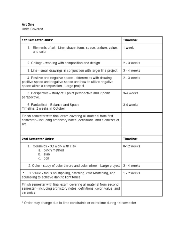 Art Curriculum: Elements to Ceramics | PDF