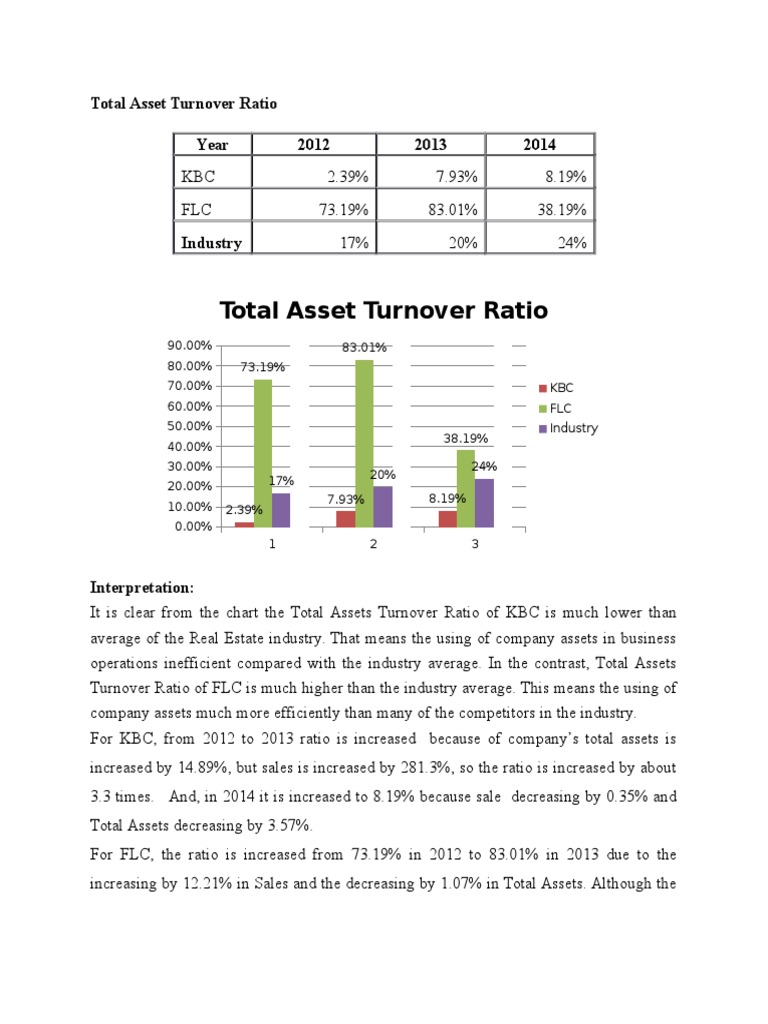 Analysis of Total Asset Turnover Ratio, Net Fixed Asset Turnover Ratio ...