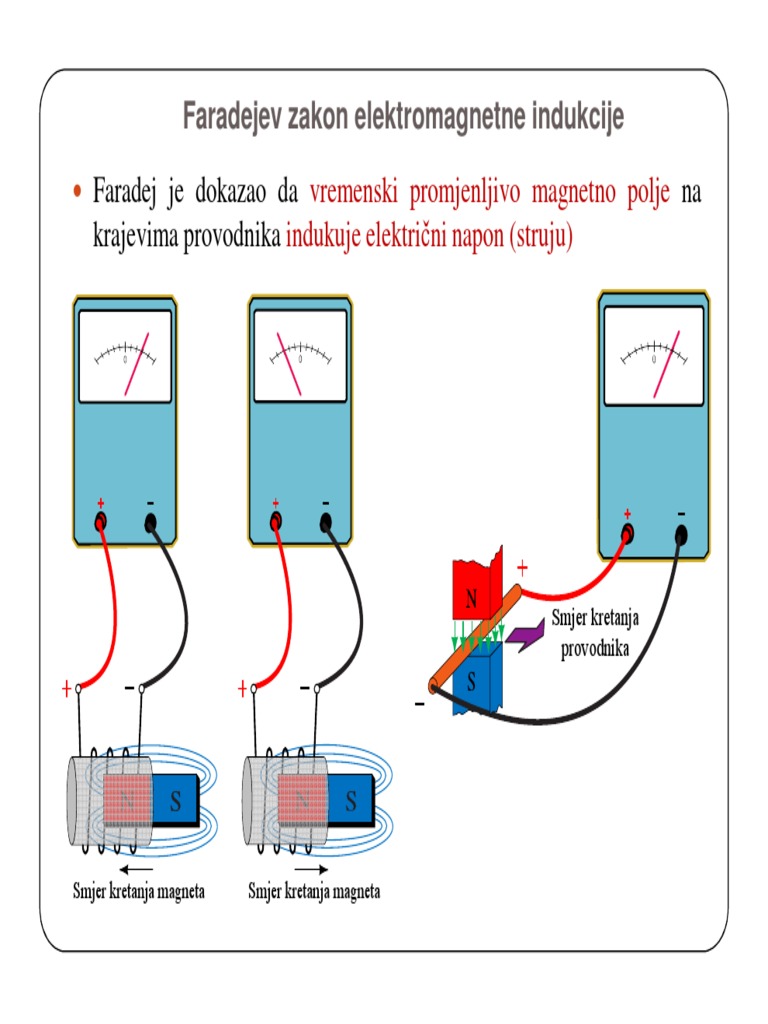 8 Elektromagnetna Indukcija I Induktivnost | PDF